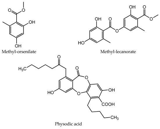 Sci. Pharm. | Free Full-Text | Bioactive Components Analysis and ...