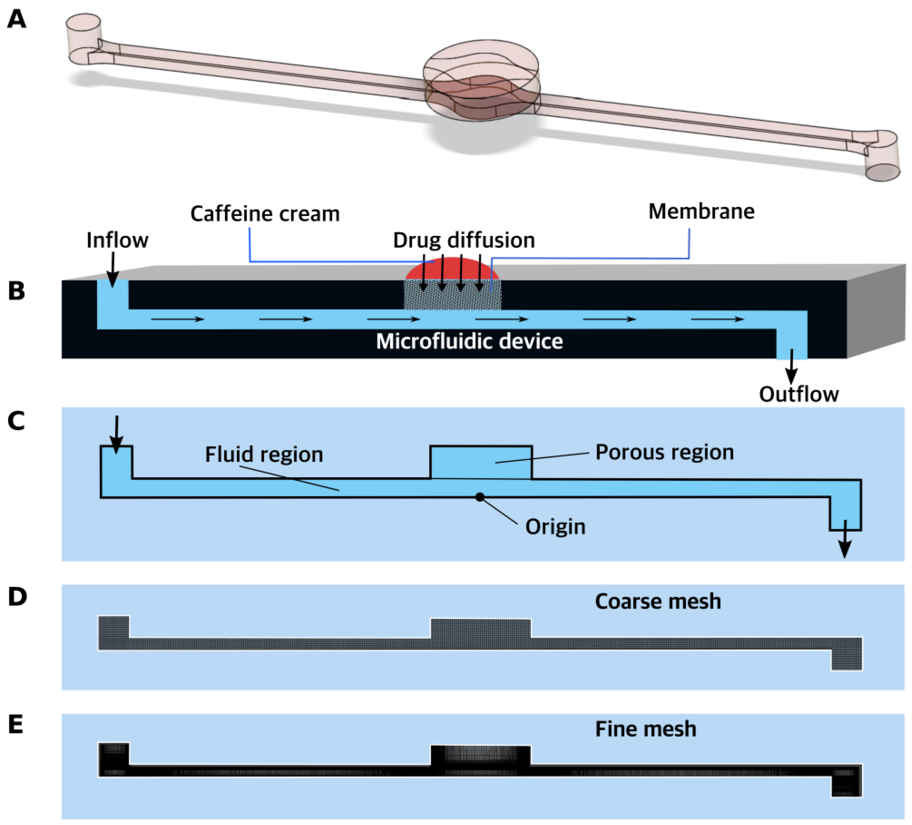 Fluid Dynamics Optimization of Microfluidic Diffusion Systems for Assessment of Transdermal Drug ...