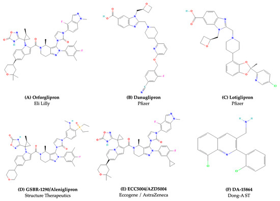 Oral Small-Molecule GLP-1 Receptor Agonists: Mechanistic Insights and ...