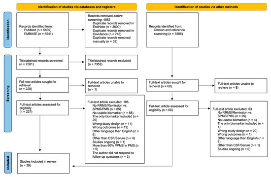 Biomarkers Differentiating RRMS and SPMS in Multiple Sclerosis—A Systematic Review
