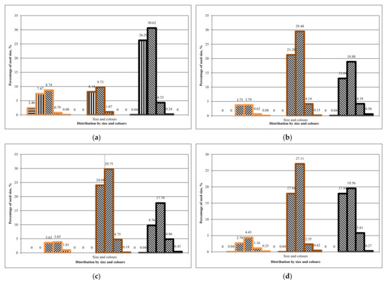 Seeds | An Open Access Journal from MDPI