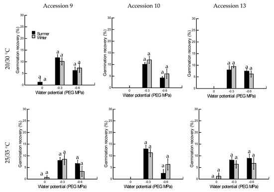 Seeds | An Open Access Journal from MDPI
