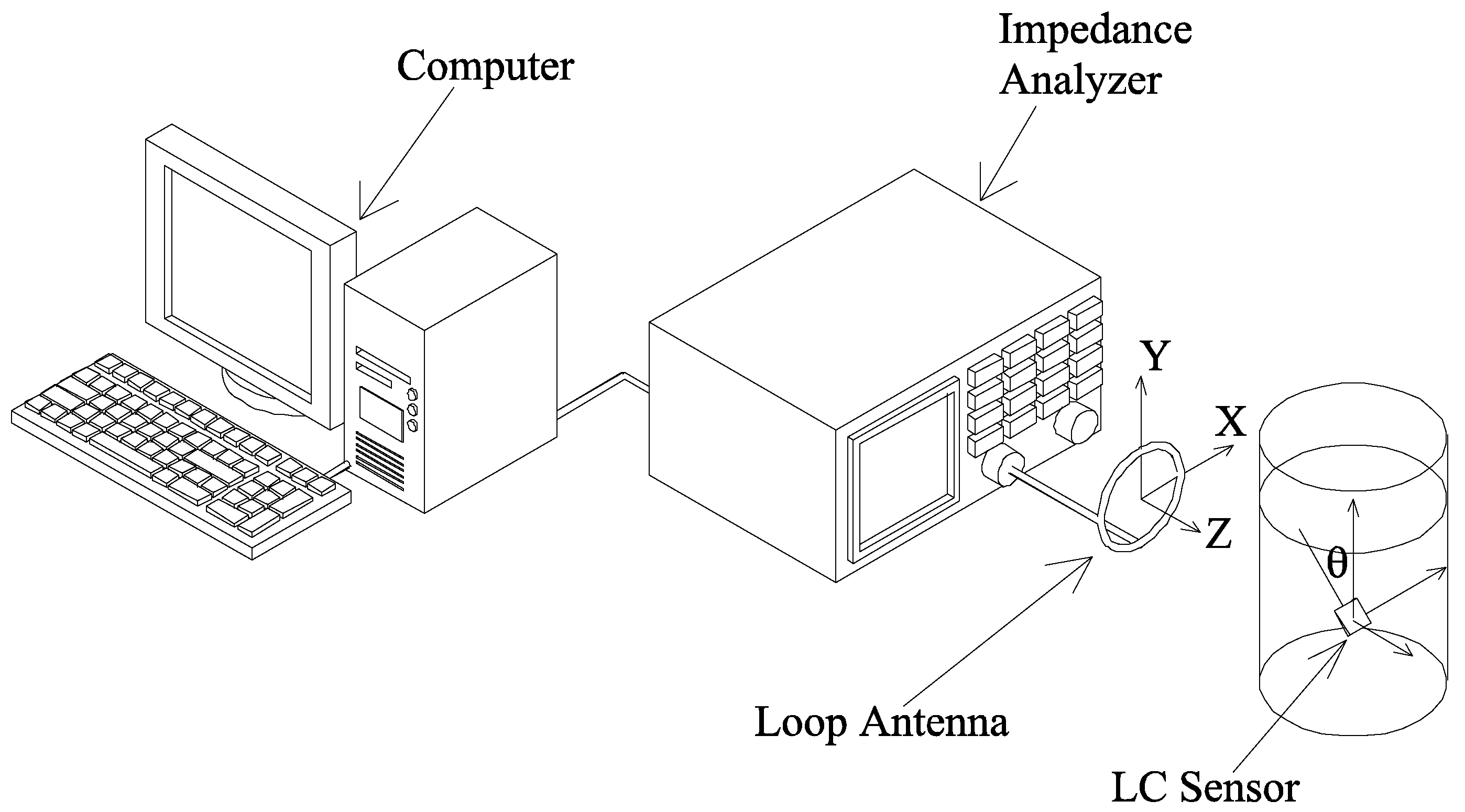 Remote Query Resonant-Circuit Sensors for Monitoring of Bacteria Growth ...