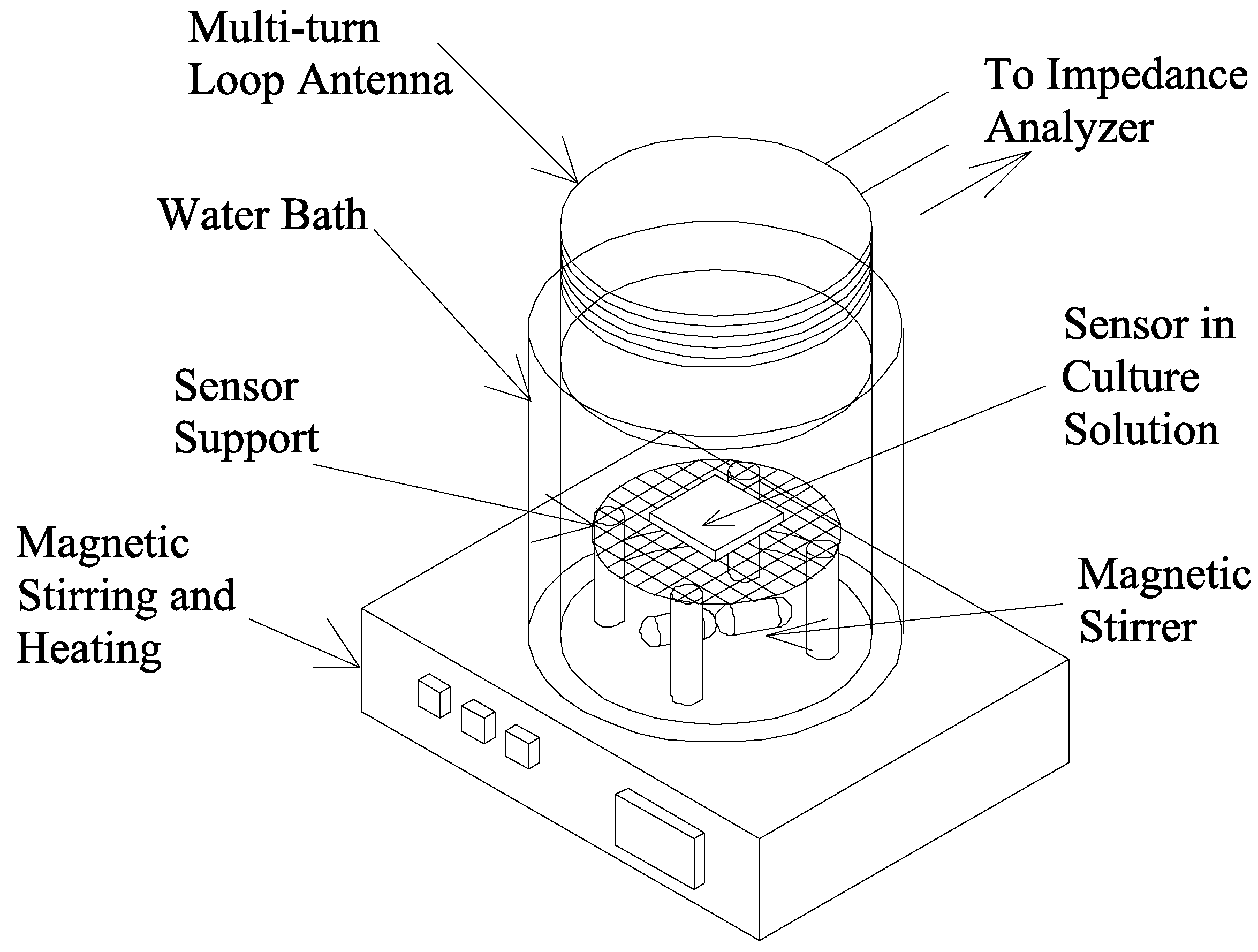 Remote Query Resonant-Circuit Sensors for Monitoring of Bacteria Growth ...