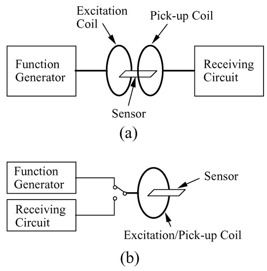 Wireless Magnetoelastic Resonance Sensors: A Critical Review
