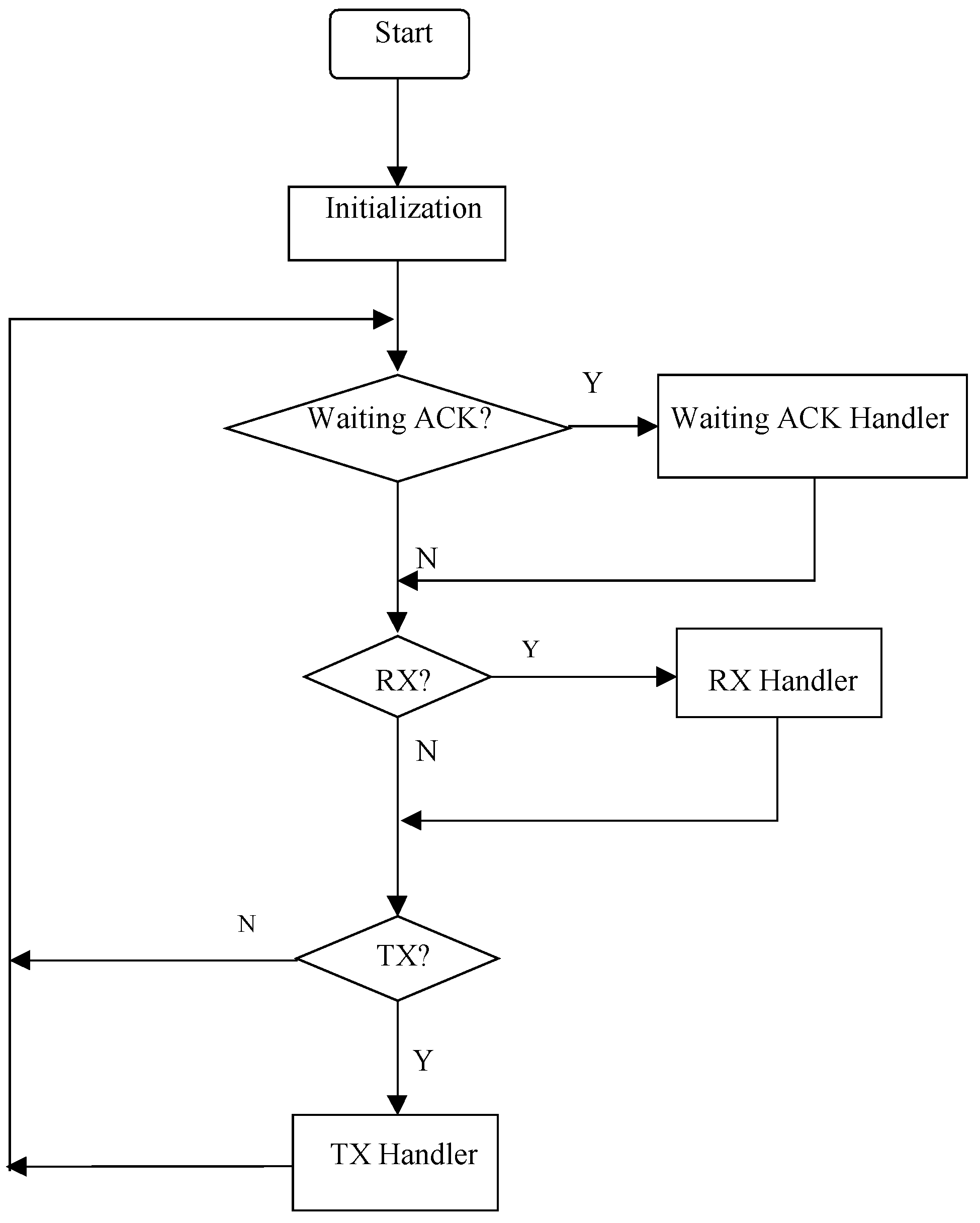 Design of a Wireless Sensor Network for Long-term, In-Situ Monitoring ...
