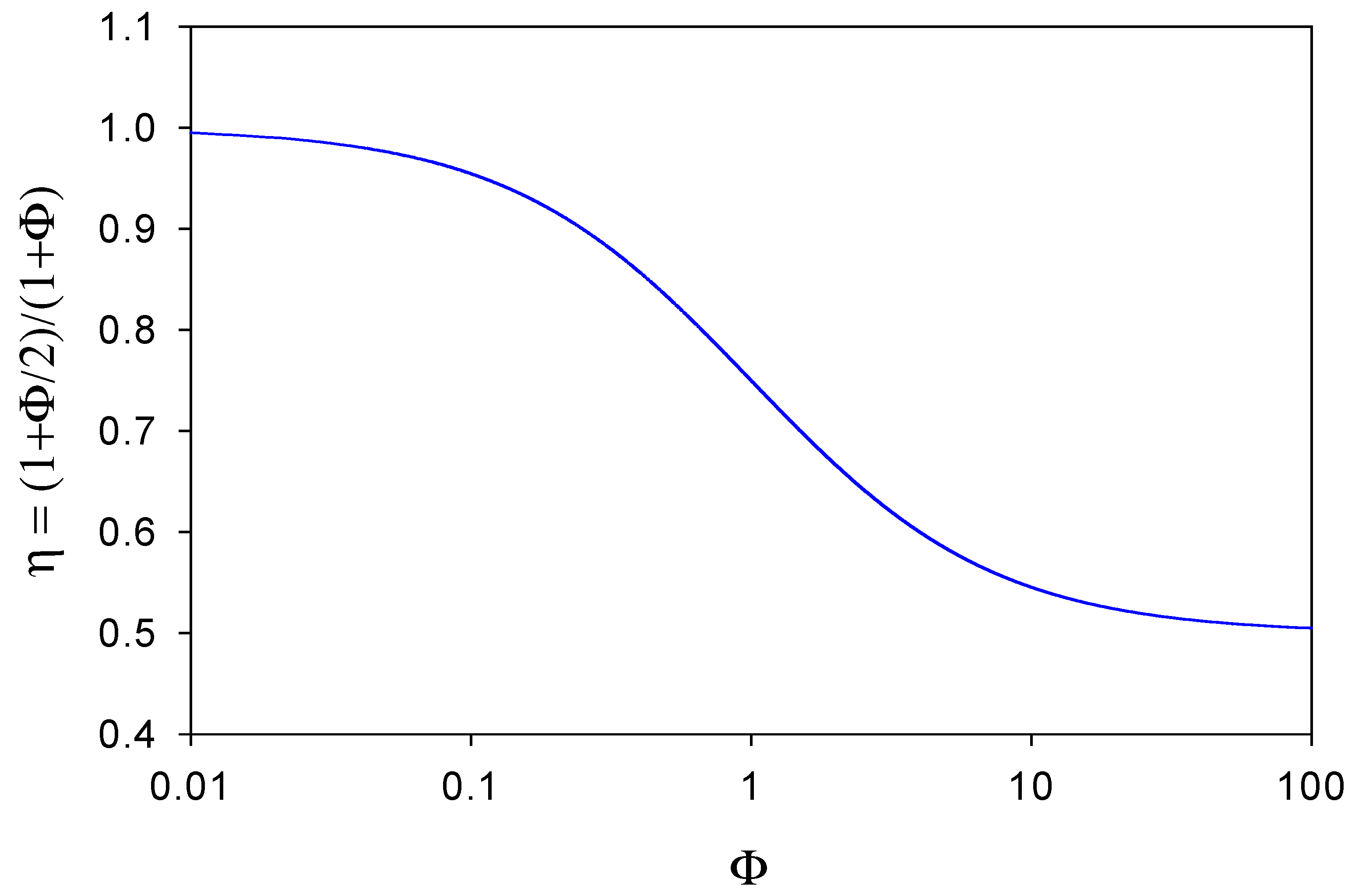 Sensors | Free Full-Text | Mediated Electron Transfer at Redox Active ...