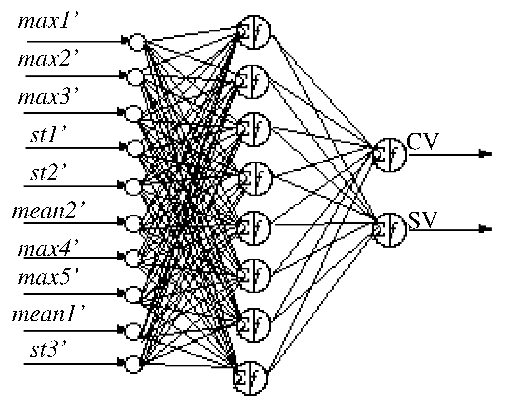 Vinegar Classification Based on Feature Extraction and Selection From Tin Oxide Gas Sensor Array ...