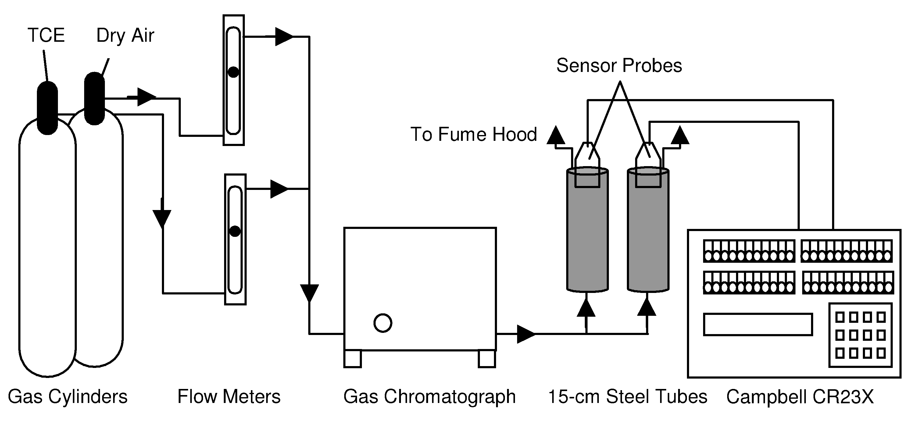 Sensors | Free Full-Text | Development of a Surface Acoustic Wave ...