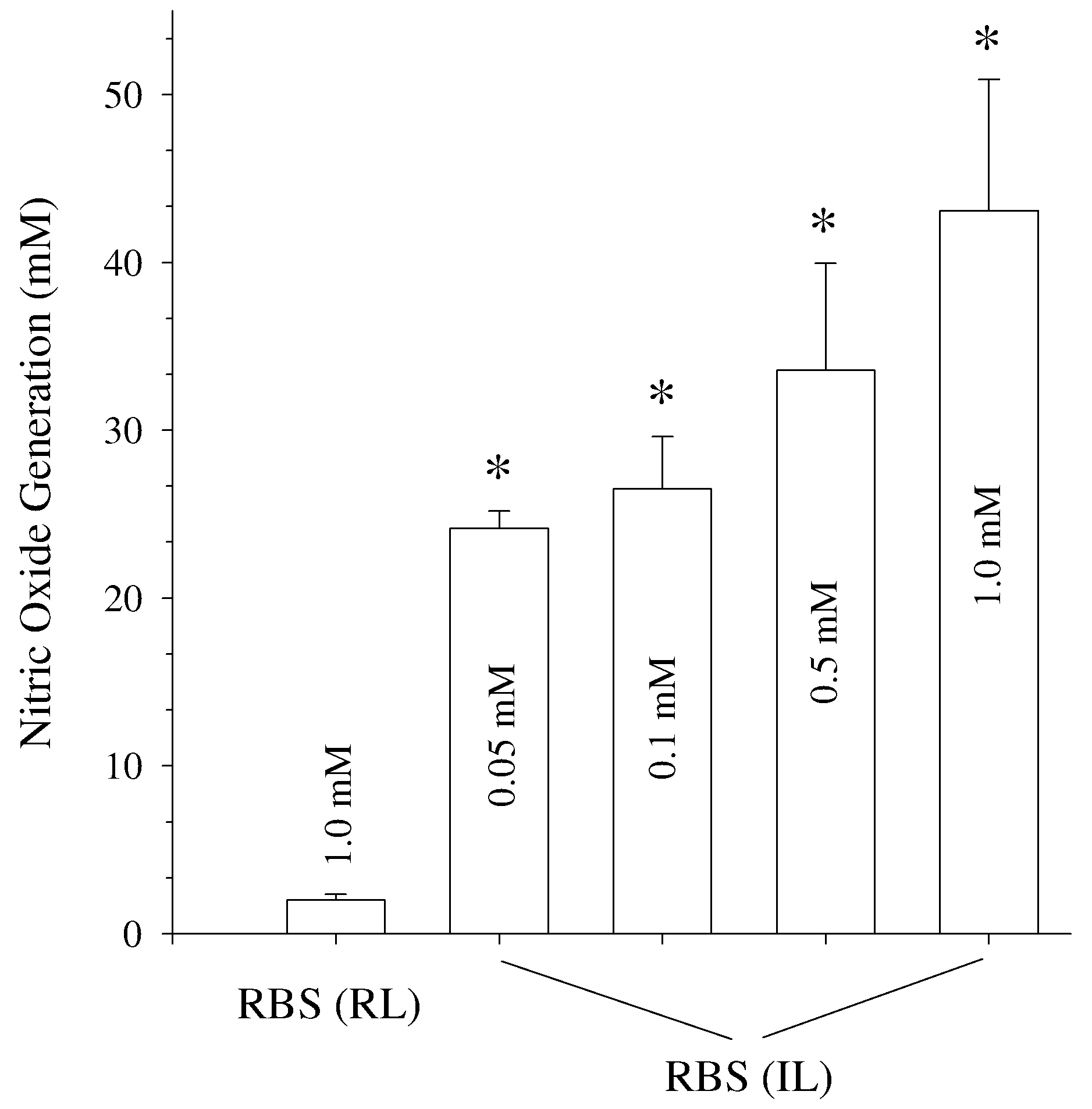 The Utility of the Nitric Oxide Electrochemical Sensor in Biomedical ...