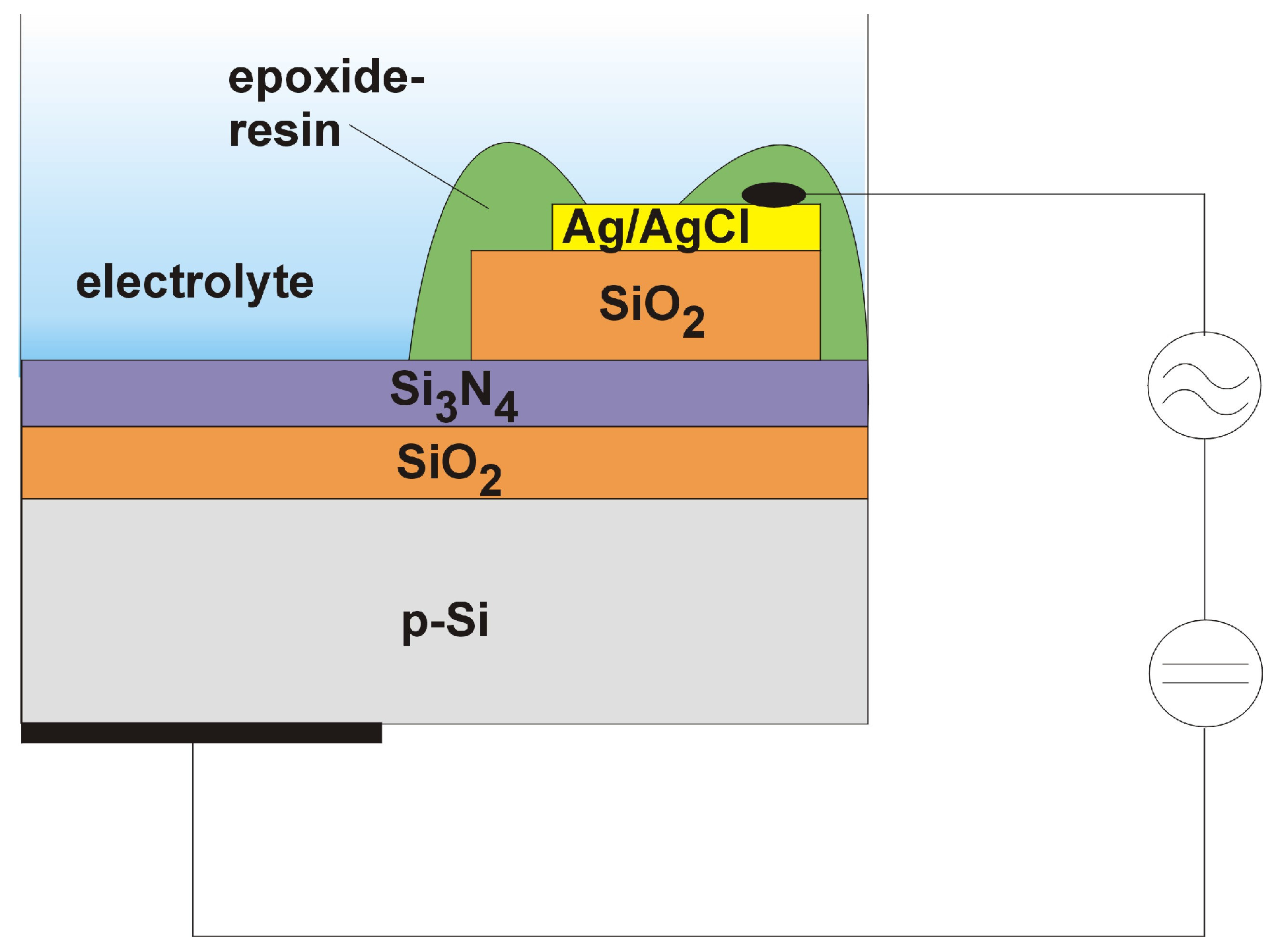 Strategies of Miniaturised Reference Electrodes Integrated in a Silicon ...