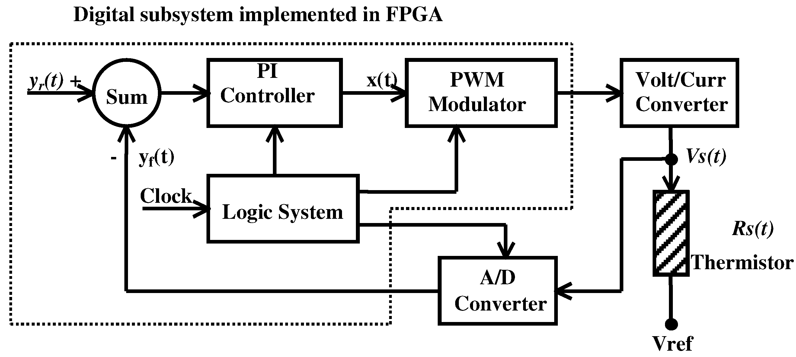 Implementation of a Feedback I2-Controlled Constant Temperature ...