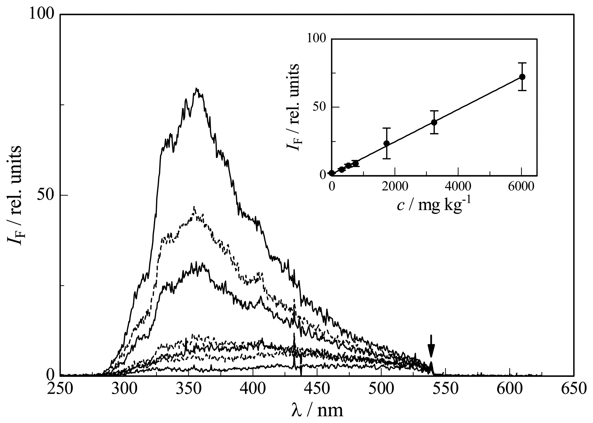 In-situ LIF Analysis of Biological and Petroleum-based Hydraulic Oils ...