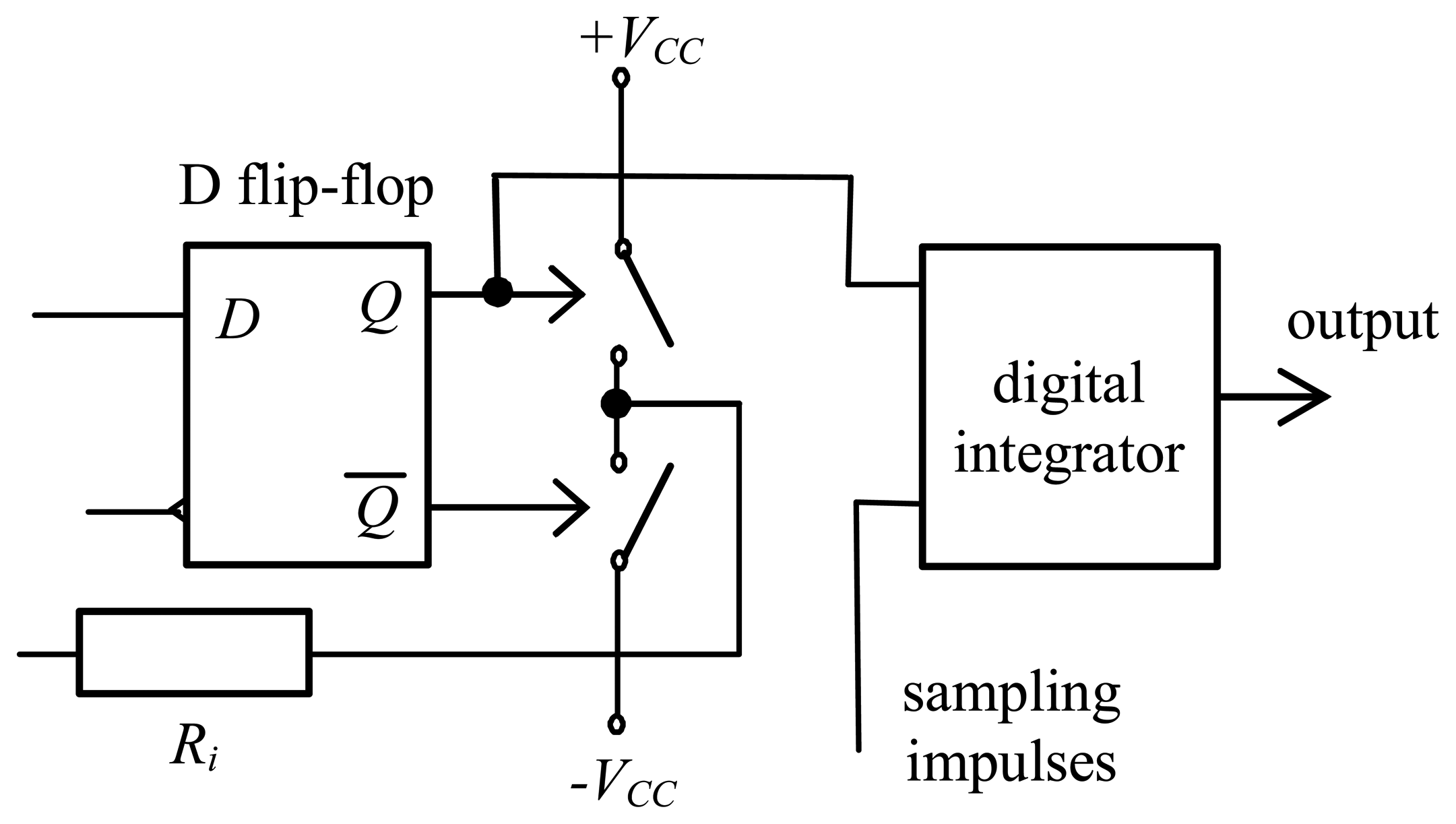 Switched Flip-Flop based Preprocessing Circuit for ISFETs