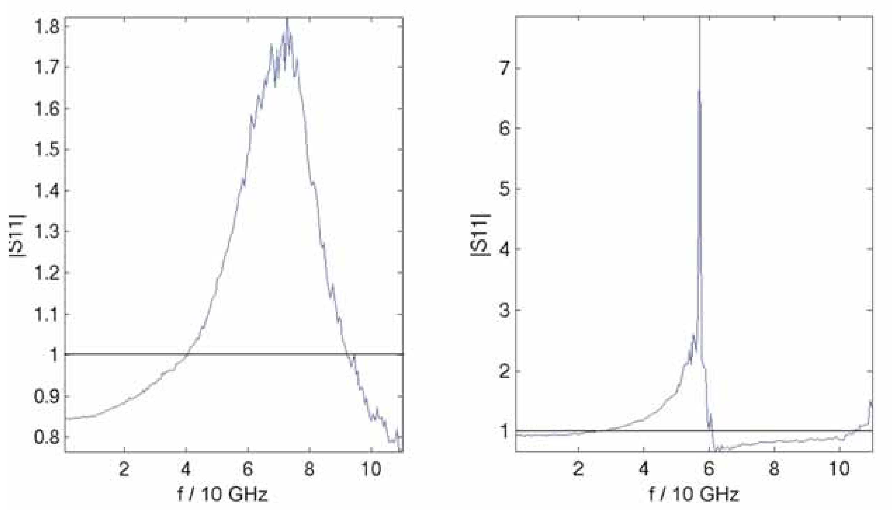 Fabrication and Characterisation of GaAs Gunn Diode Chips for ...