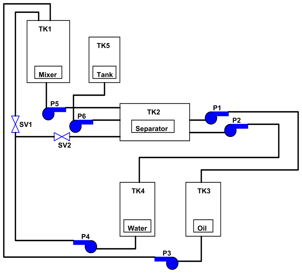 Multi-interface Level Sensors and New Development in Monitoring and ...