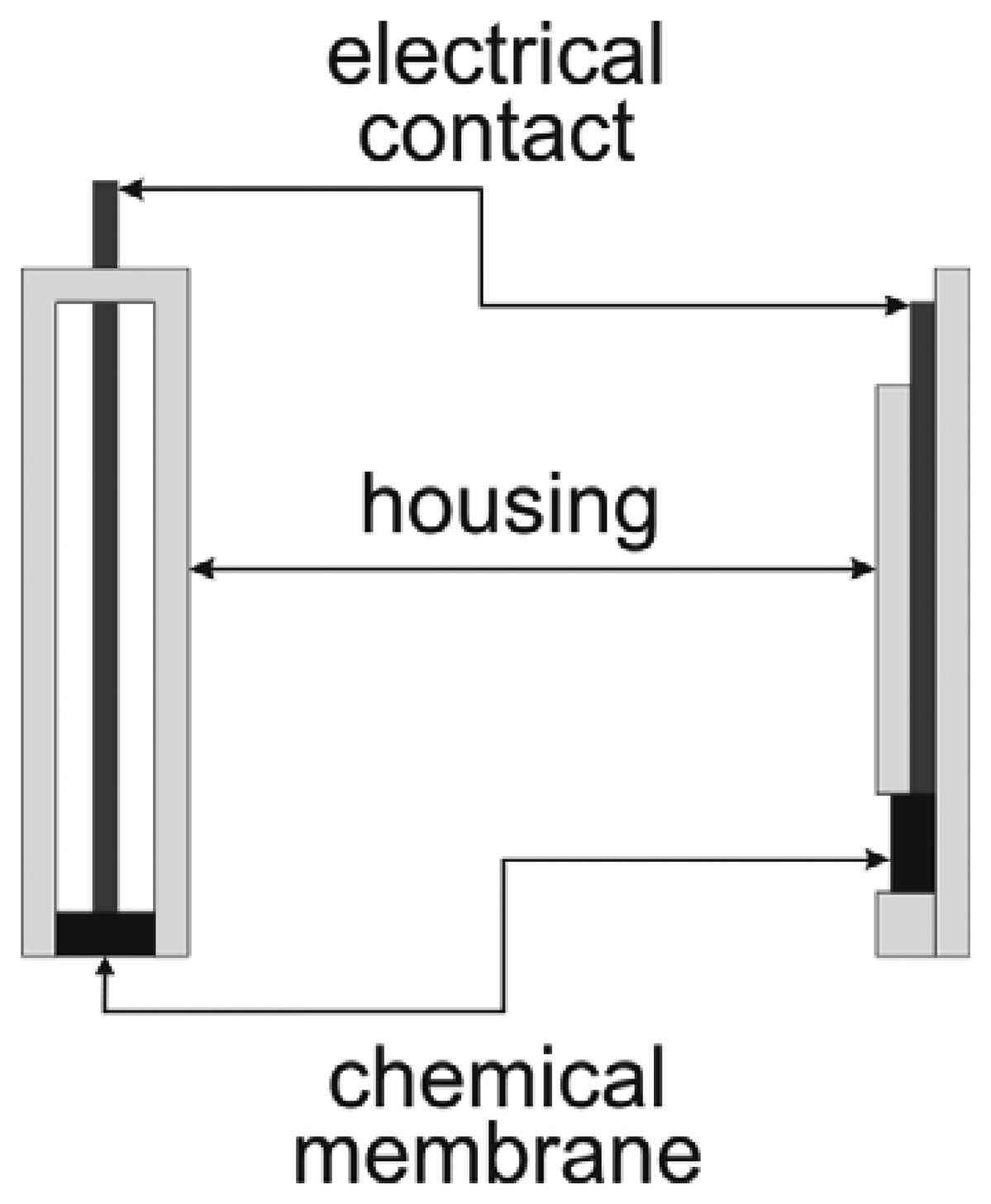 Miniaturized, Planar Ion-selective Electrodes Fabricated by Means of ...
