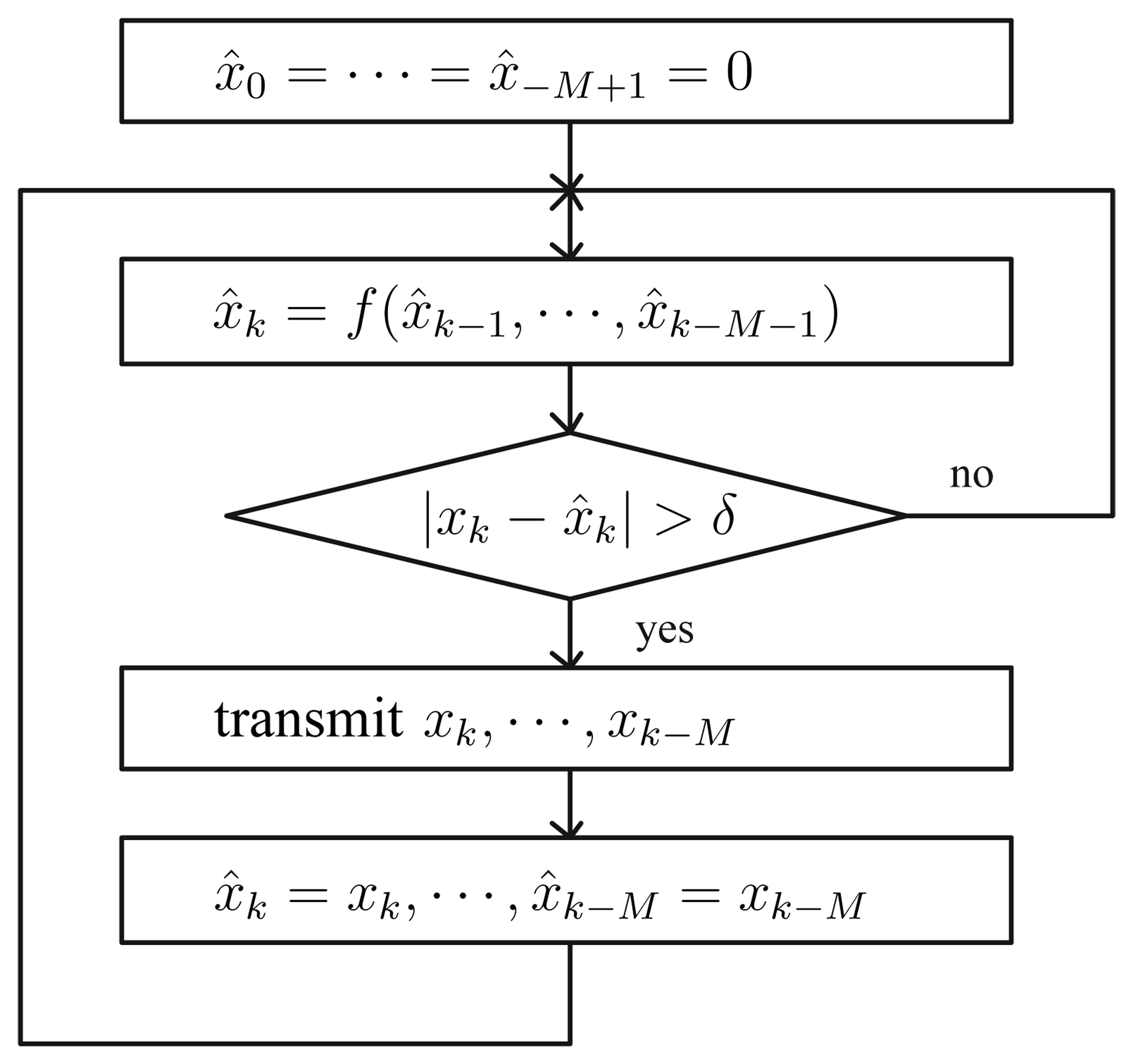 Sensors | Free Full-Text | Send-On-Delta Sensor Data Transmission With ...
