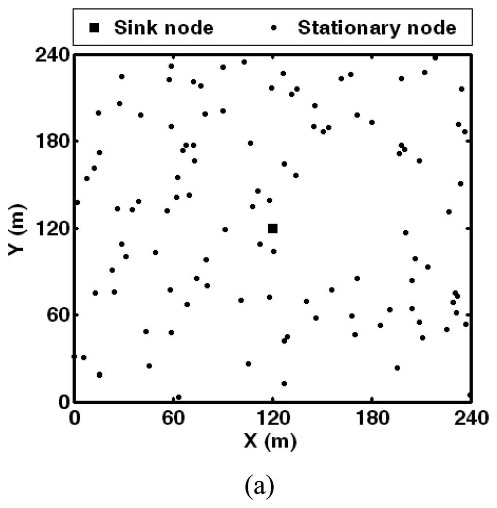 Distributed Particle Swarm Optimization and Simulated Annealing for ...