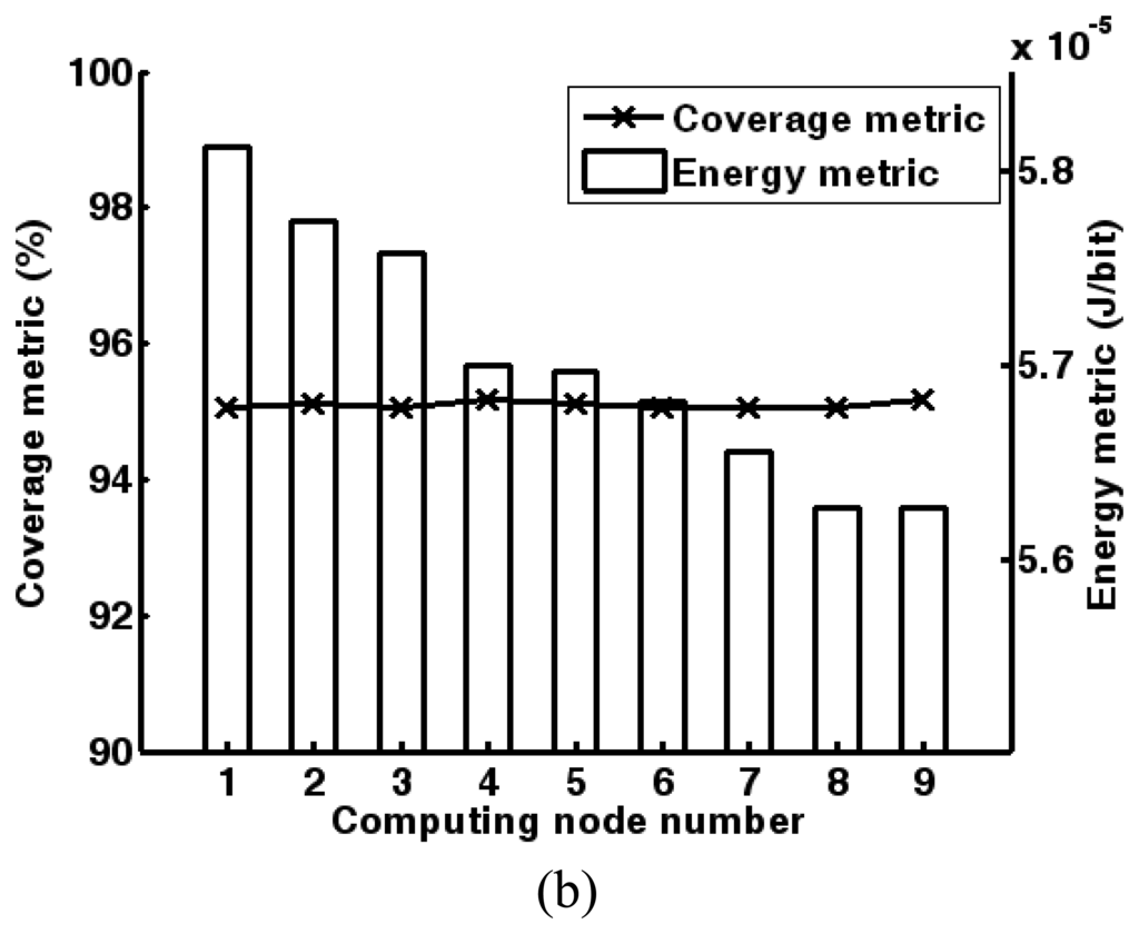Distributed Particle Swarm Optimization and Simulated Annealing for ...