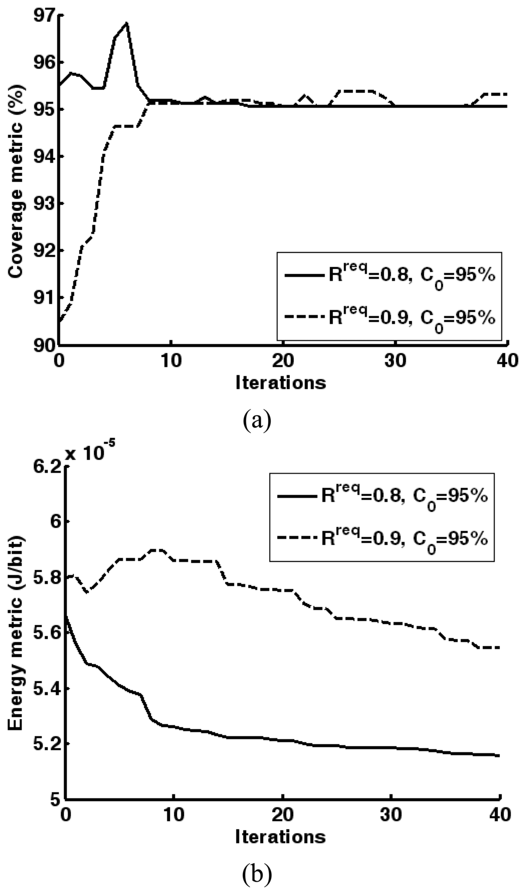 Distributed Particle Swarm Optimization and Simulated Annealing for ...