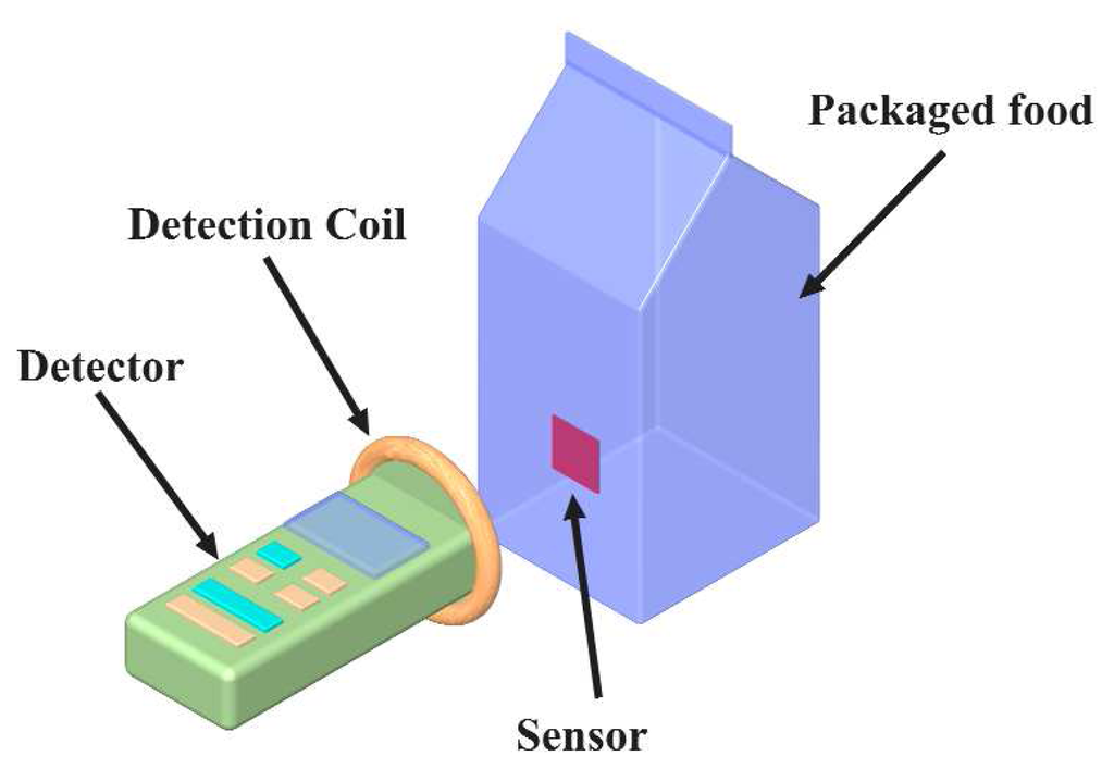 A Wireless, Passive Sensor for Quantifying Packaged Food Quality