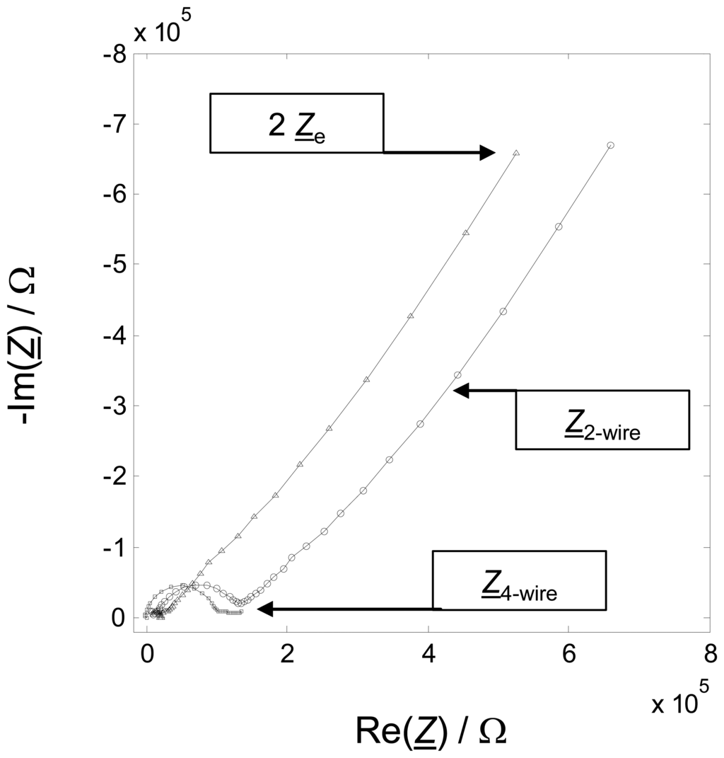 Four-Wire Impedance Spectroscopy on Planar Zeolite/Chromium Oxide Based ...