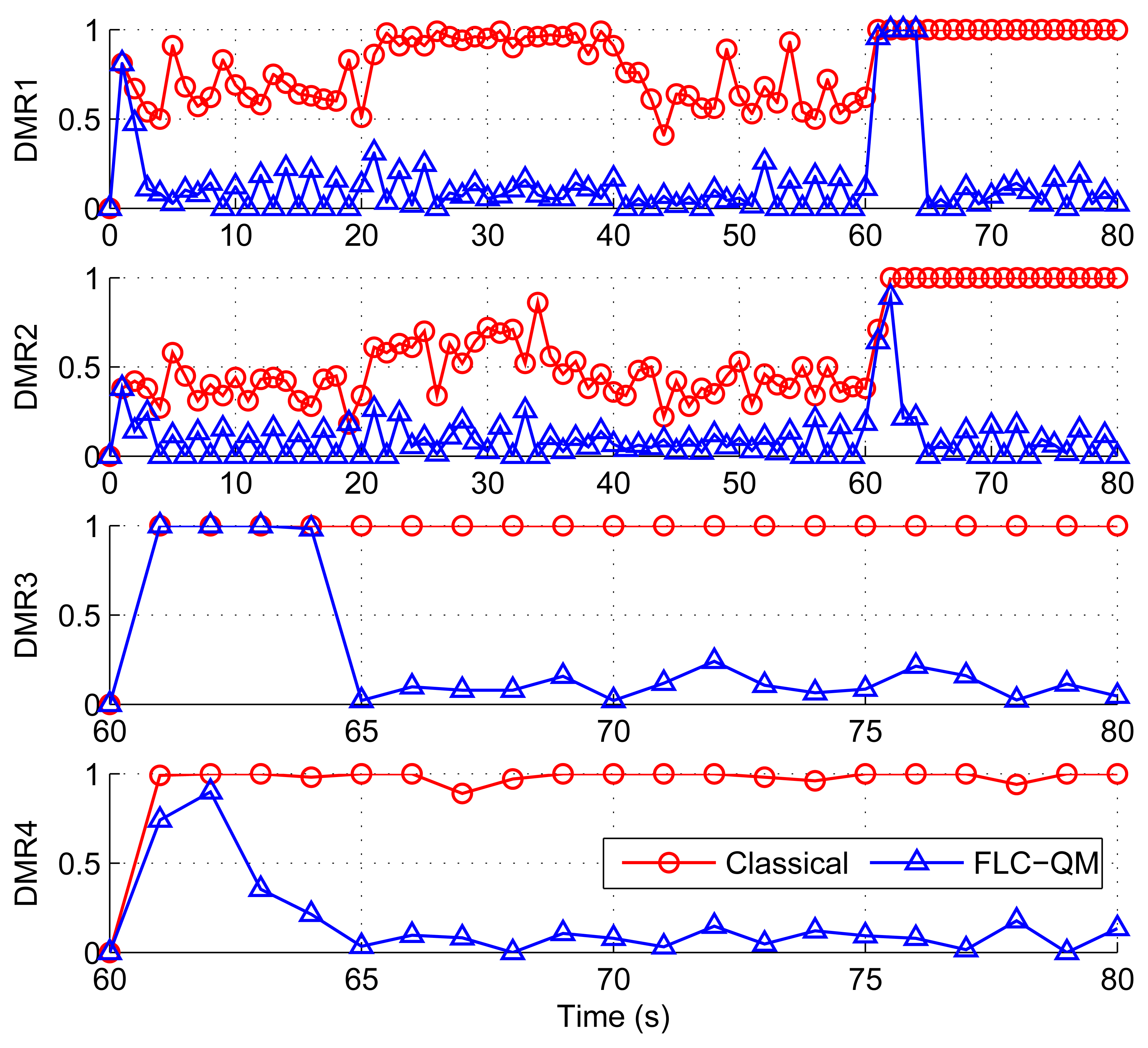 Fuzzy Logic Control Based QoS Management in Wireless Sensor/Actuator Networks