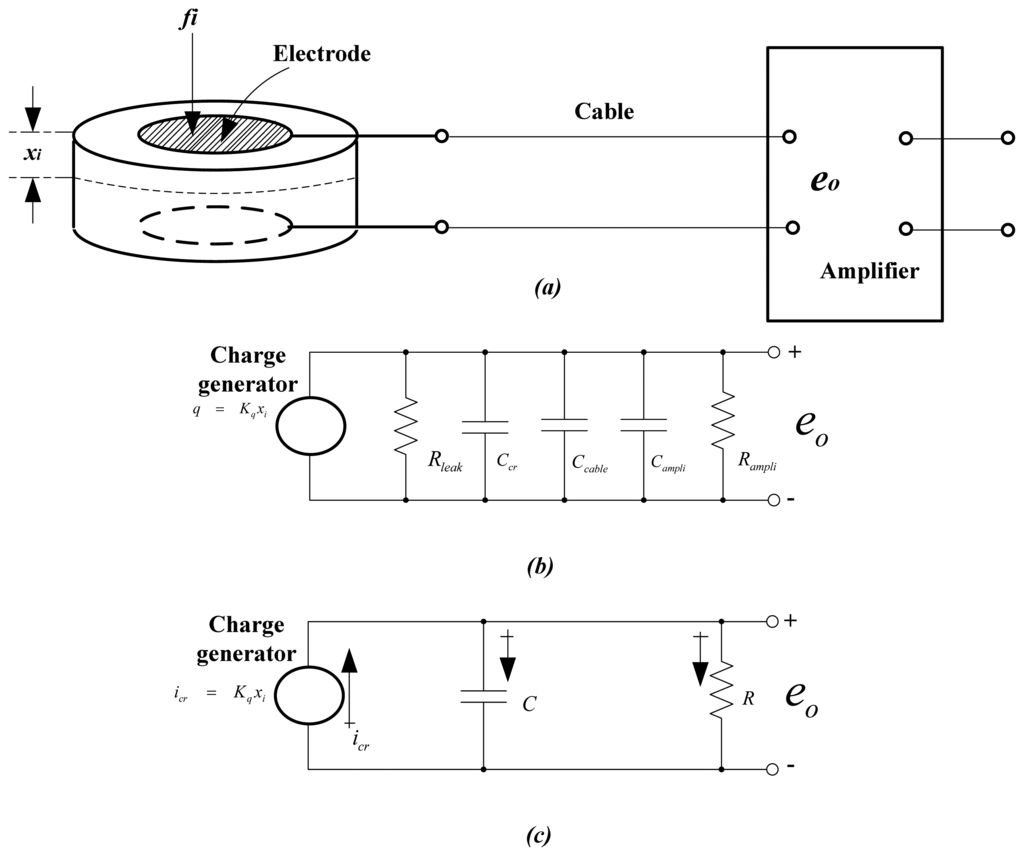 Sensors | Free Full-Text | Design Considerations for Aural Vital Signs ...