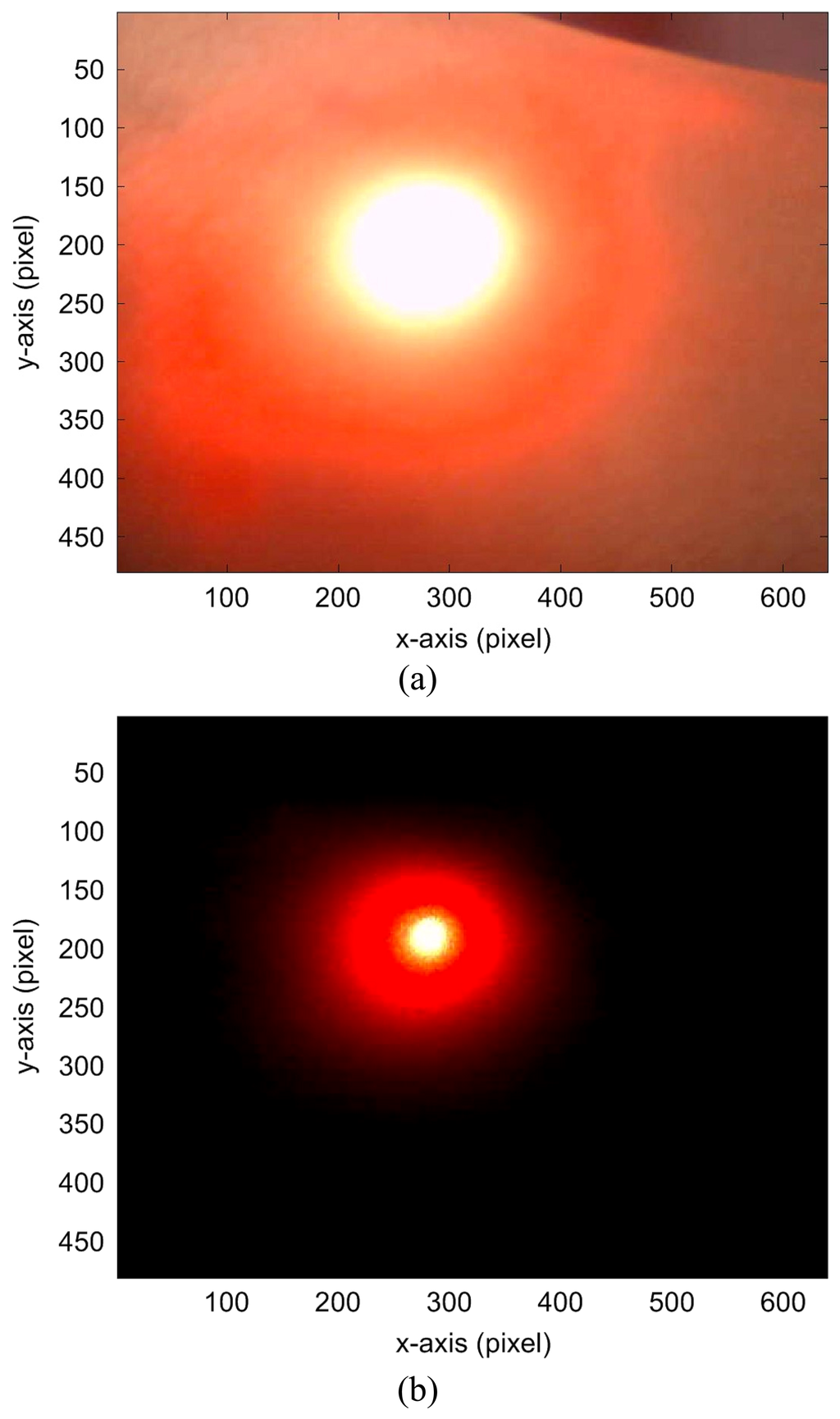 Sensors | Free Full-Text | A Novel Pulse Measurement System by Using ...