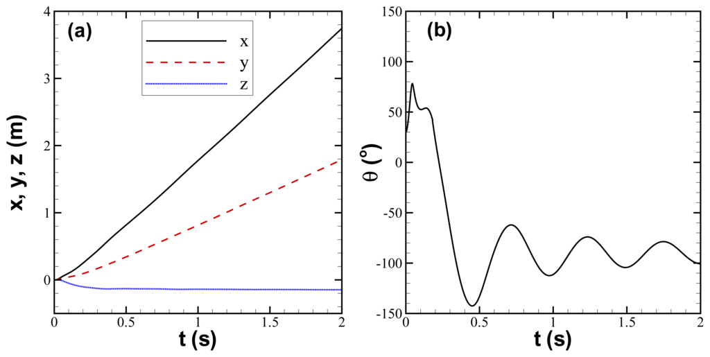 Six-Degree-of-Freedom Sensor Fish Design and Instrumentation