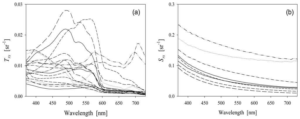 Determination of Primary Spectral Bands for Remote Sensing of Aquatic ...