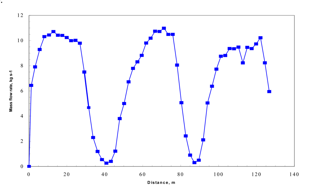 A Grain Flow Model to Simulate Grain Yield Sensor Response