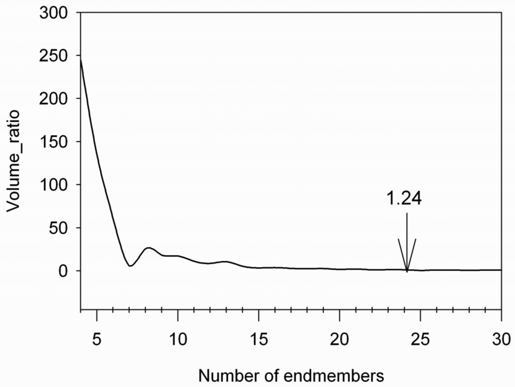 The Successive Projection Algorithm (SPA), an Algorithm with a Spatial Constraint for the ...