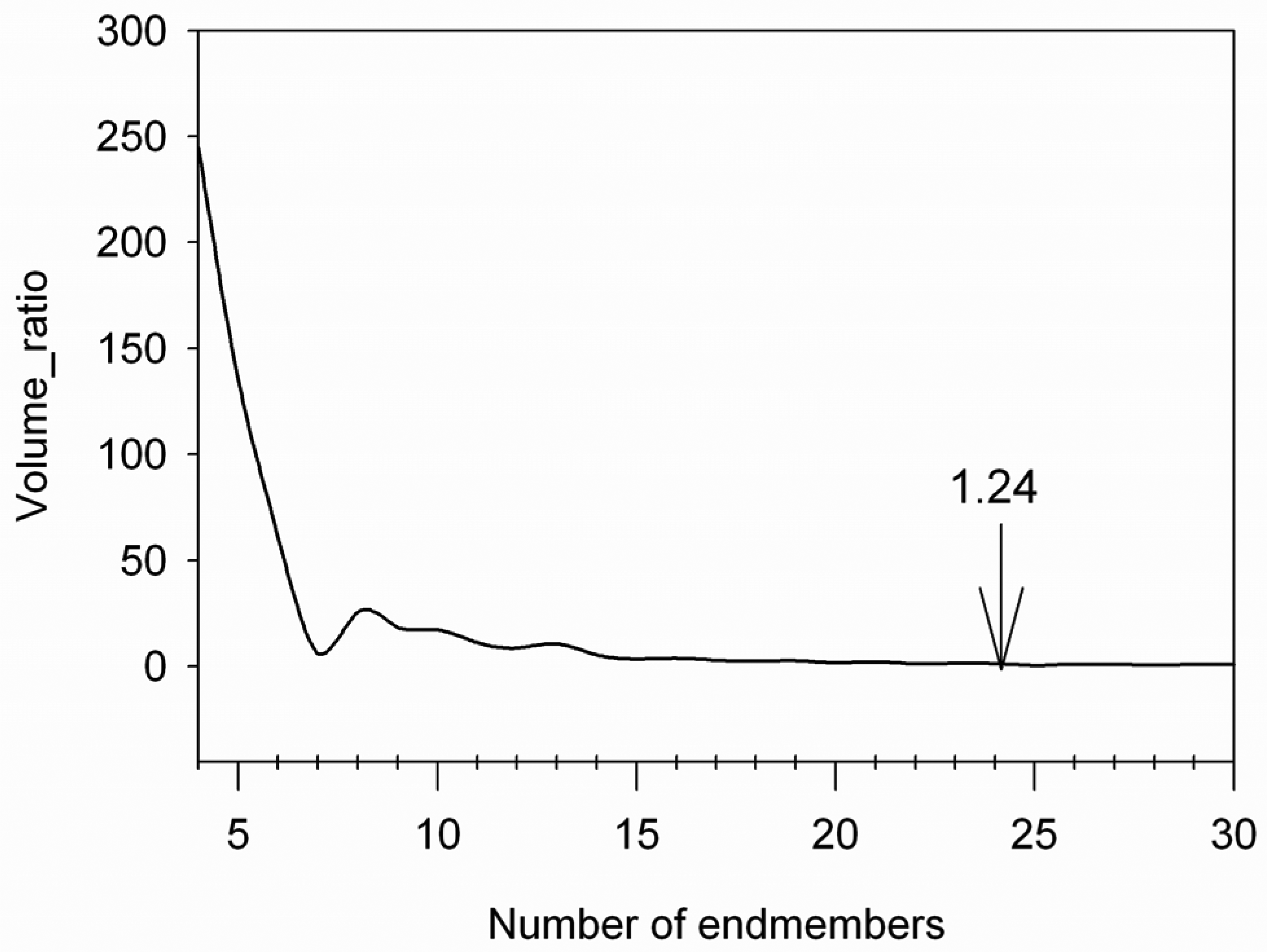 Sensors | Free Full-Text | The Successive Projection Algorithm (SPA), an Algorithm with a ...