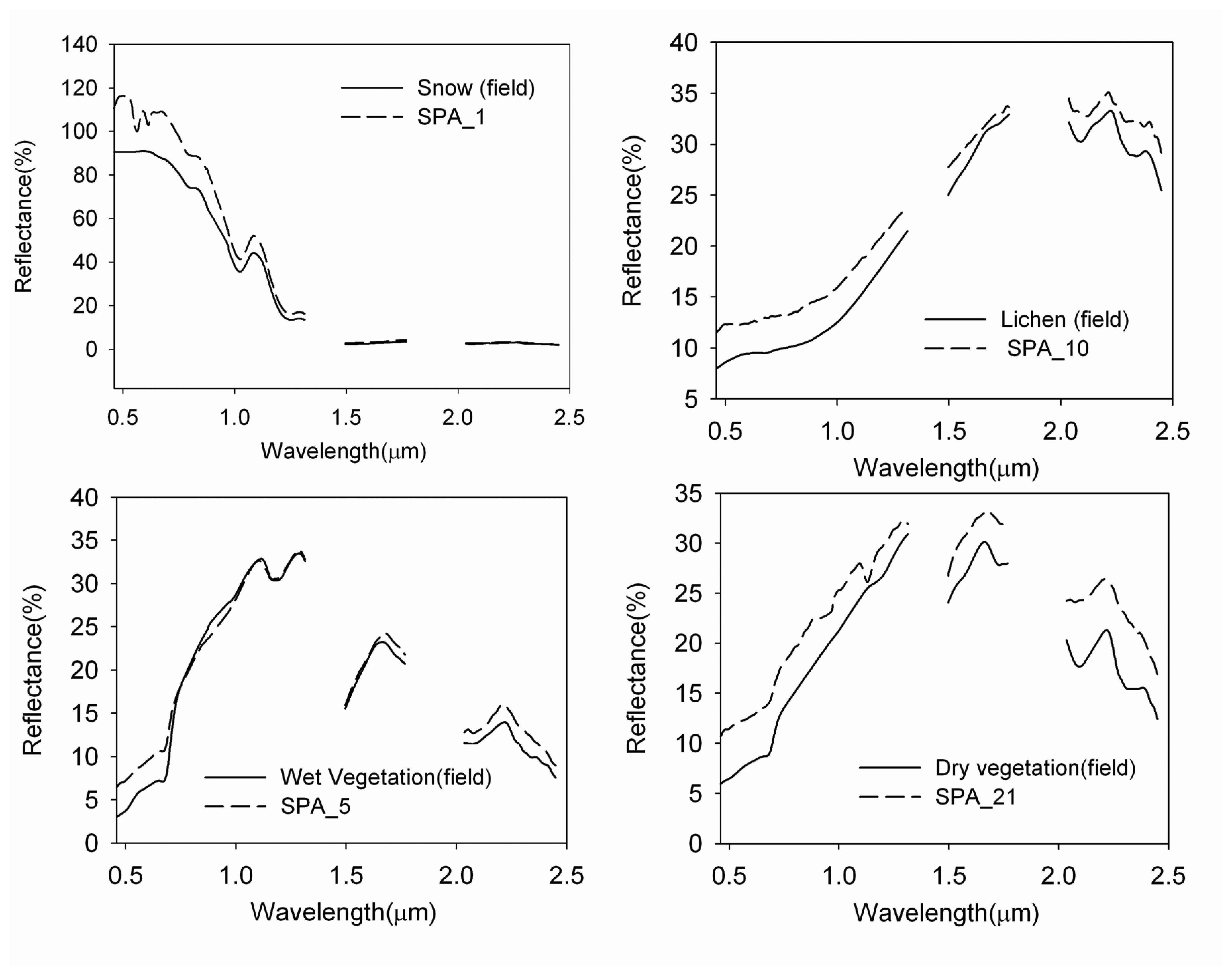 The Successive Projection Algorithm (SPA), an Algorithm with a Spatial Constraint for the ...