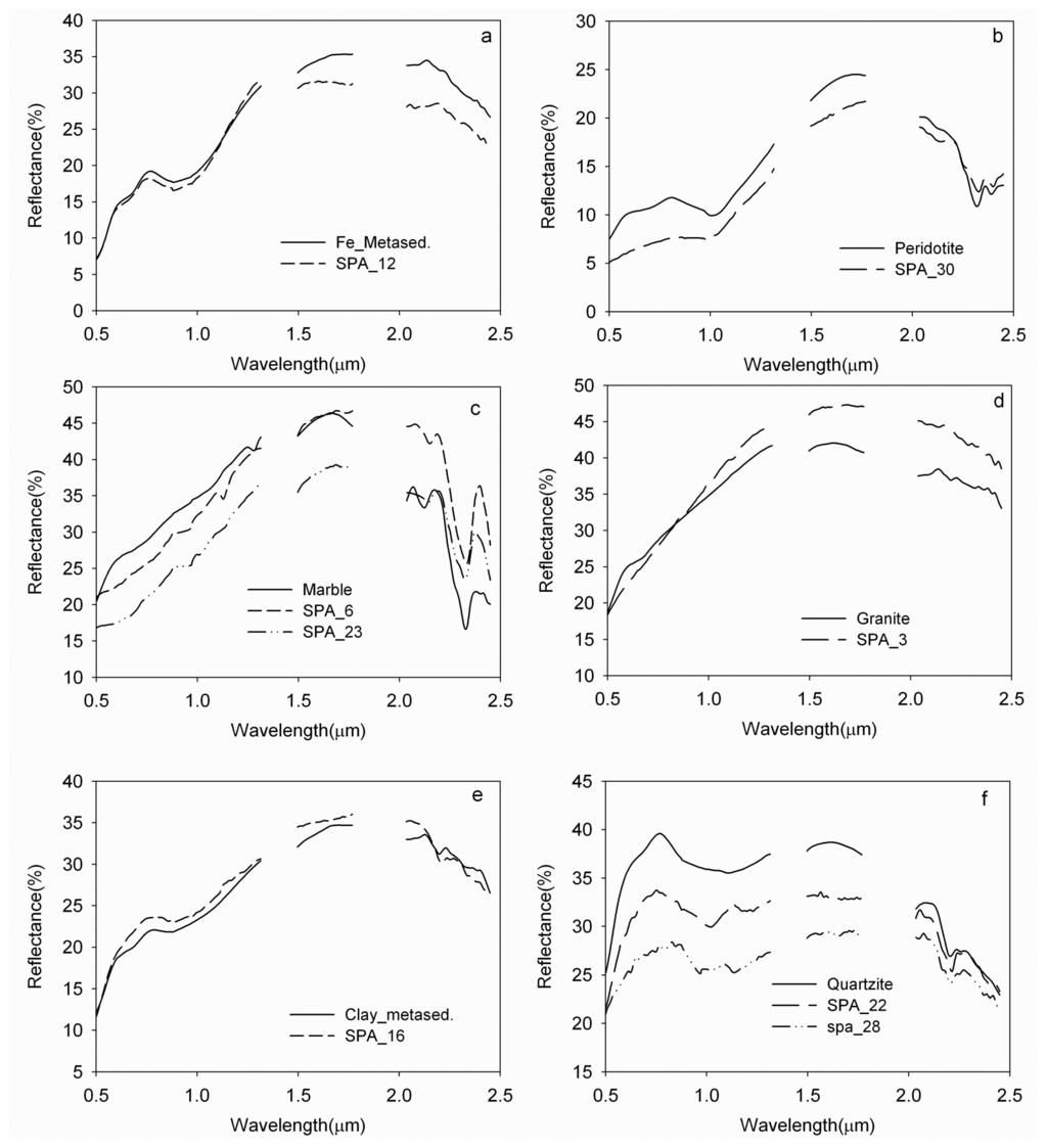 The Successive Projection Algorithm (SPA), an Algorithm with a Spatial Constraint for the ...