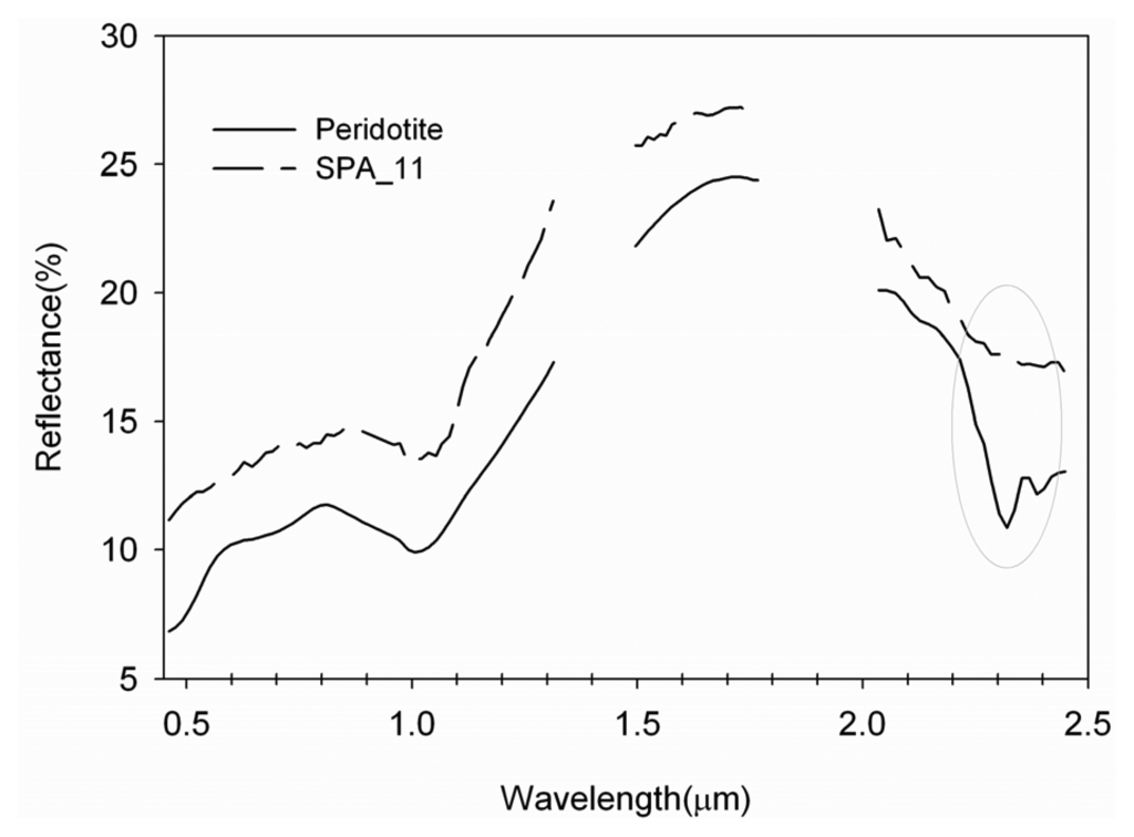 Sensors | Free Full-Text | The Successive Projection Algorithm (SPA), an Algorithm with a ...