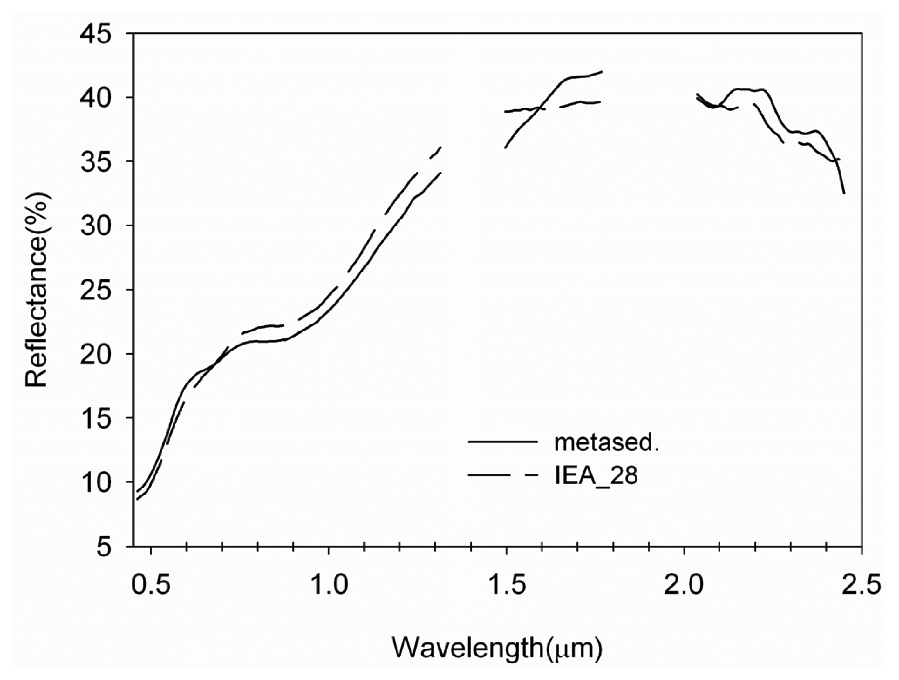 Sensors | Free Full-Text | The Successive Projection Algorithm (SPA), an Algorithm with a ...
