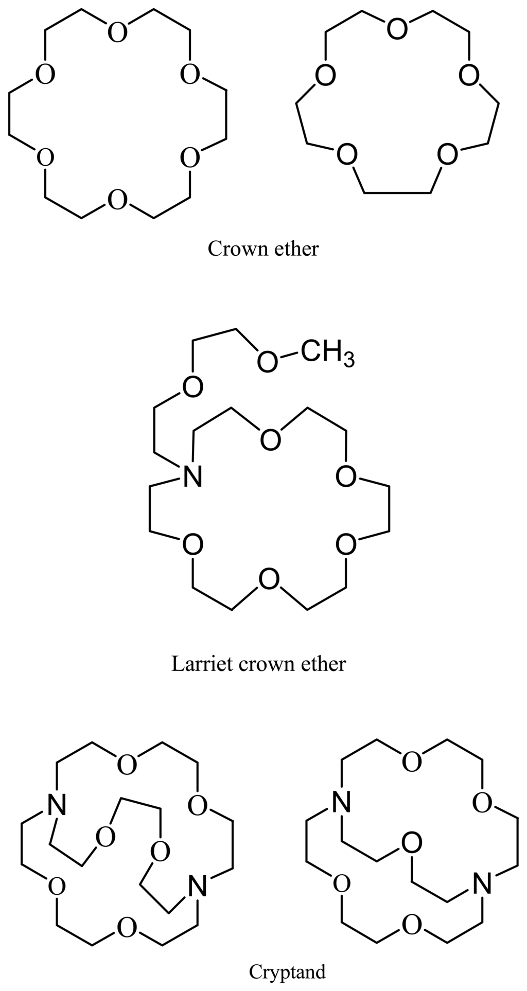 Schiff's Bases and Crown Ethers as Supramolecular Sensing Materials in ...