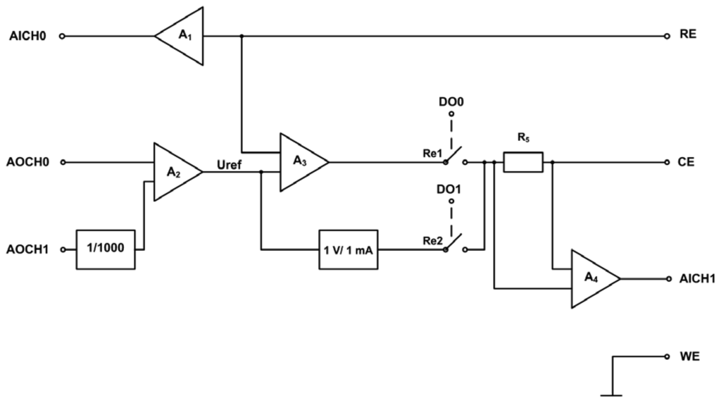 A New PC and LabVIEW Package Based System for Electrochemical ...
