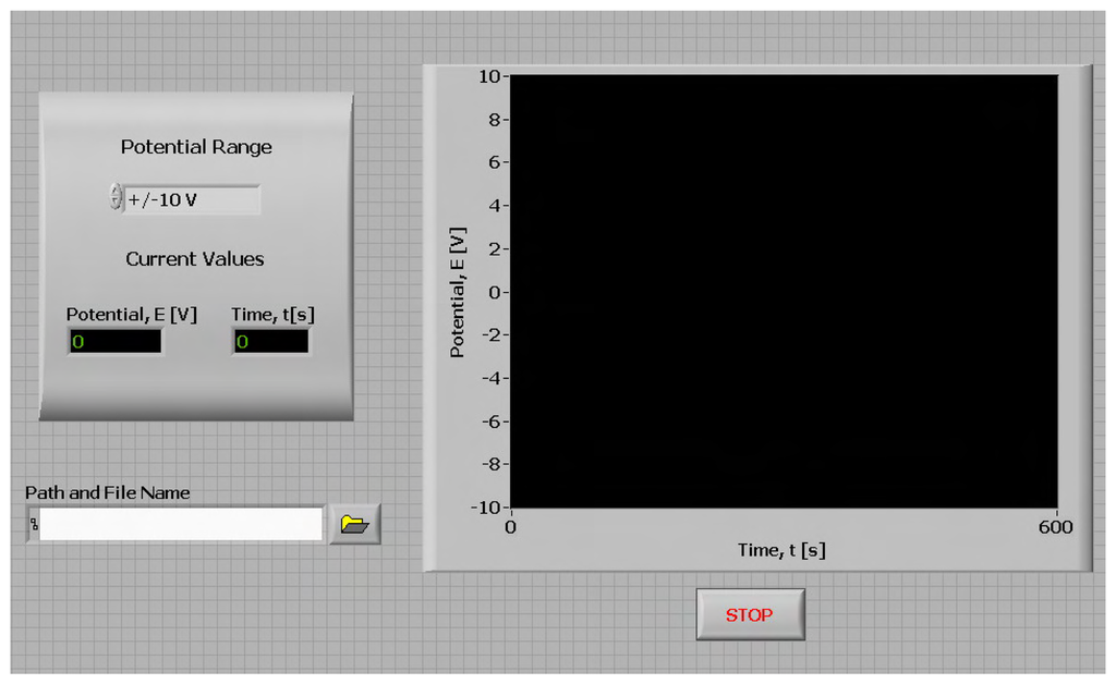 A New PC and LabVIEW Package Based System for Electrochemical ...