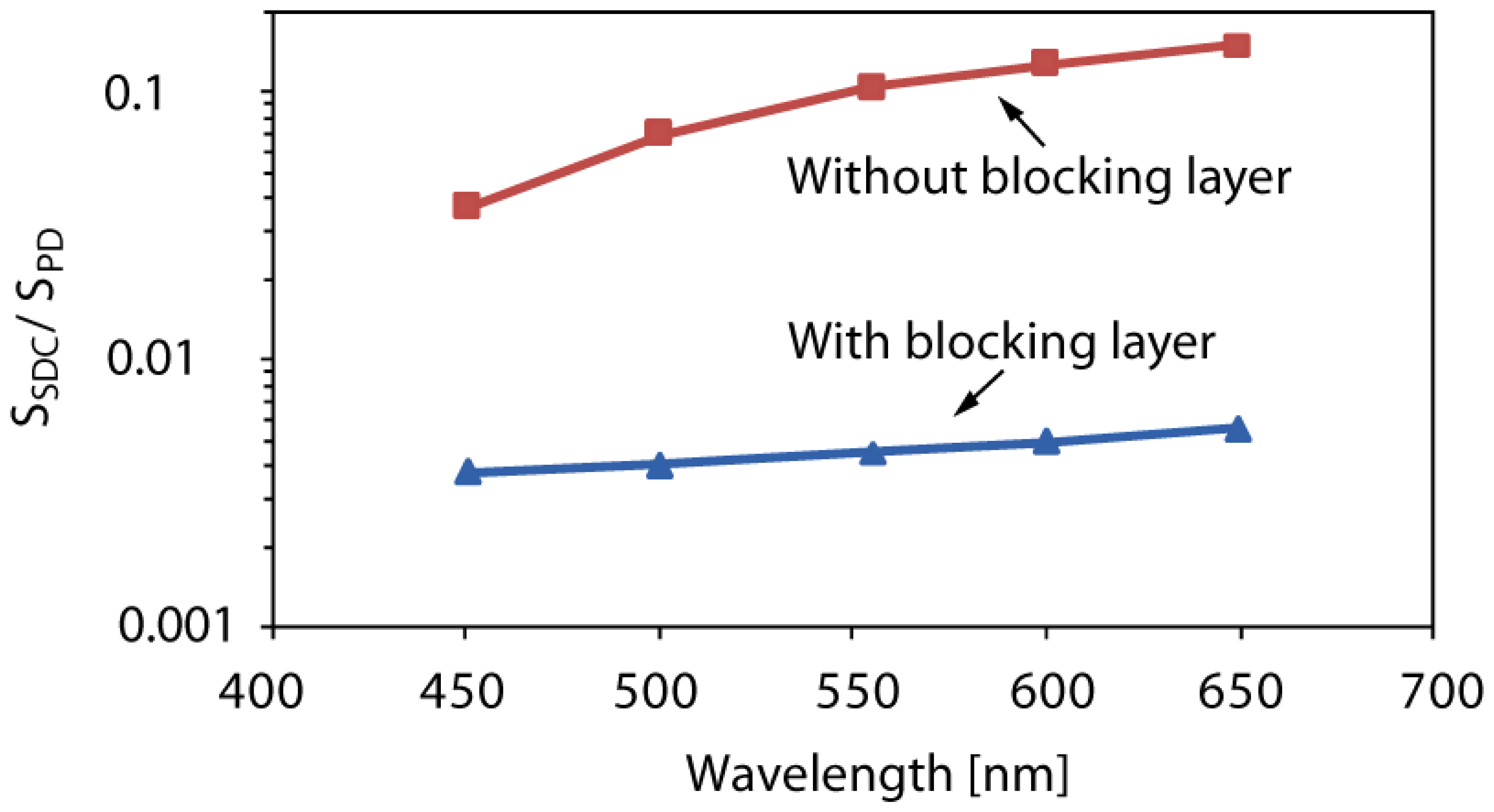 Sensors | Free Full-Text | A Dynamic Range Expansion Technique for CMOS ...