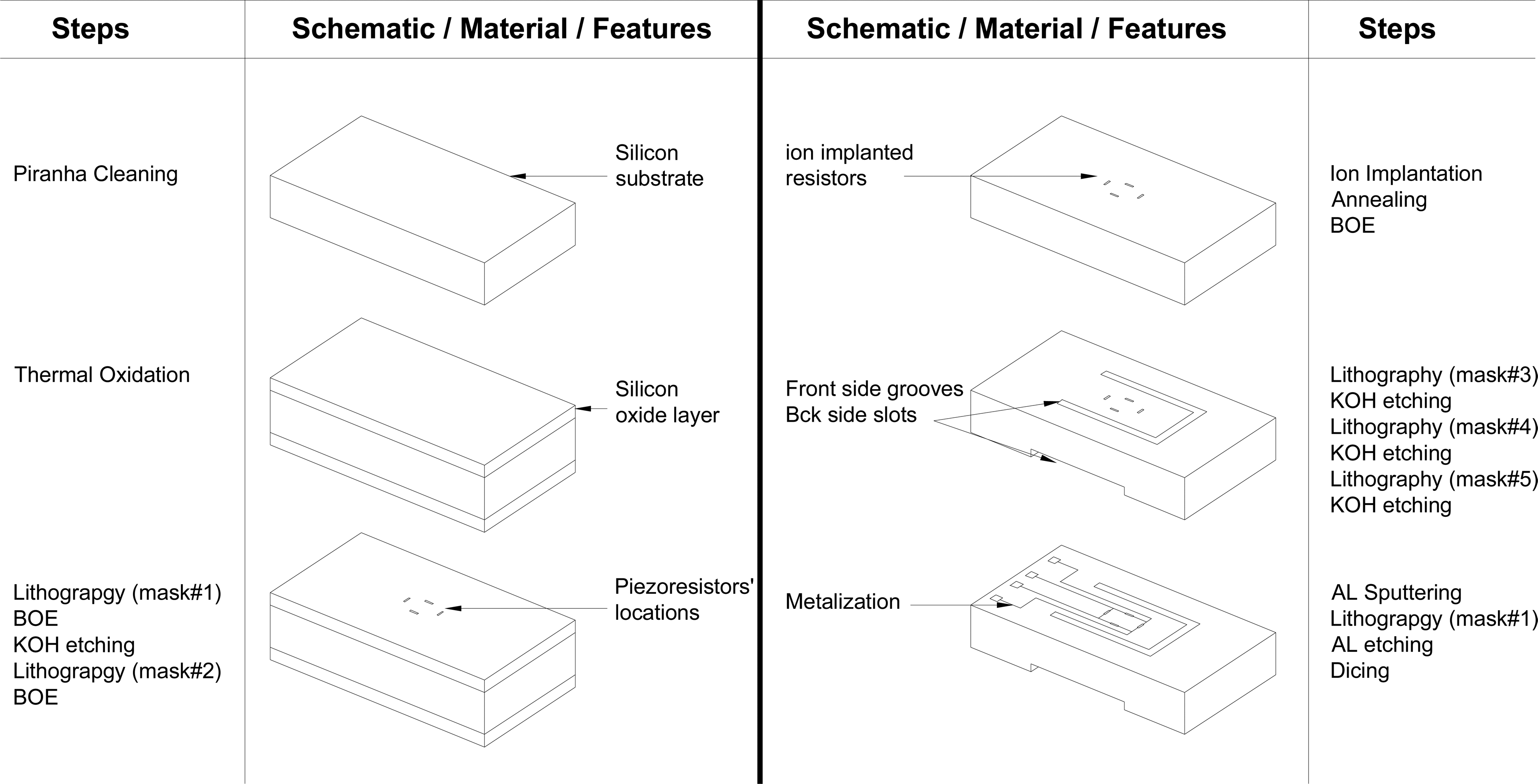 Sensors | Free Full-Text | High Sensitivity MEMS Strain Sensor: Design and Simulation