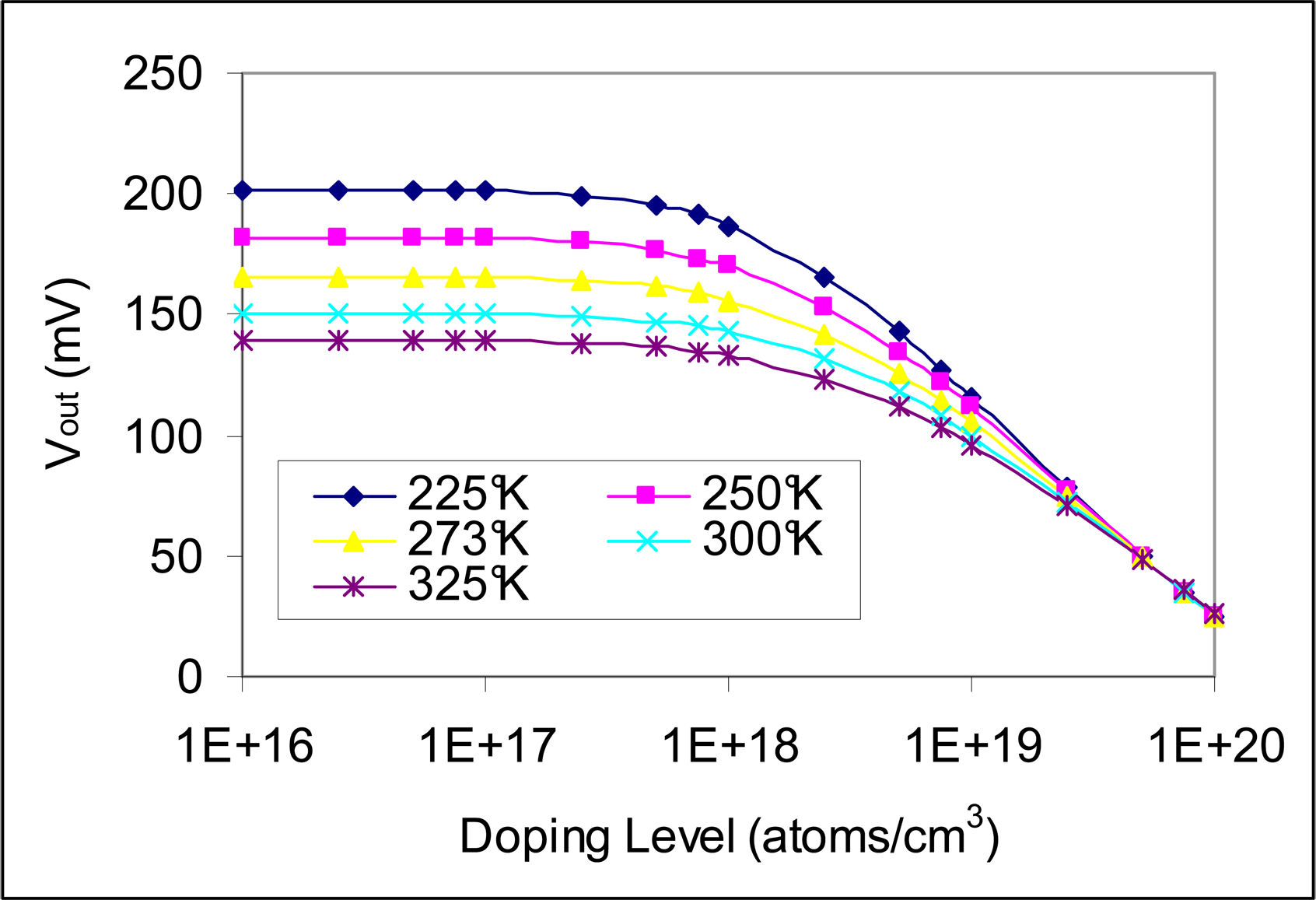 Sensors | Free Full-Text | High Sensitivity MEMS Strain Sensor: Design and Simulation