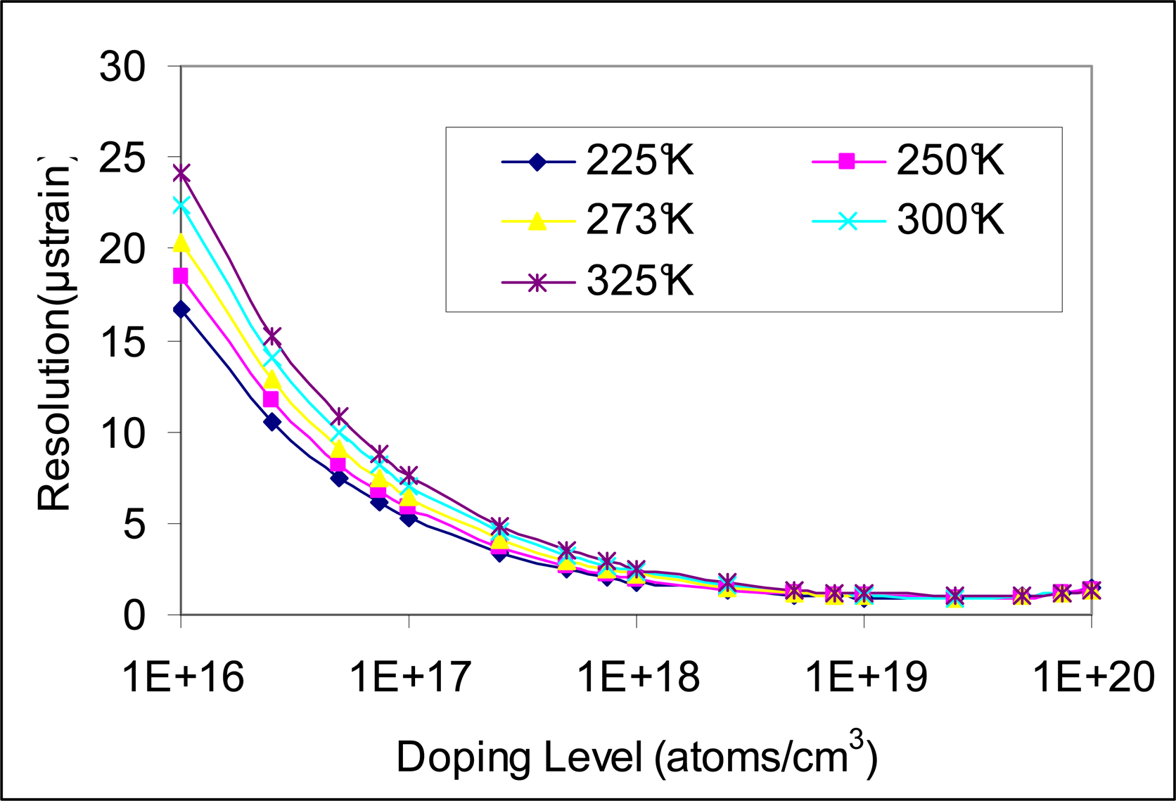 Sensors | Free Full-Text | High Sensitivity MEMS Strain Sensor: Design and Simulation