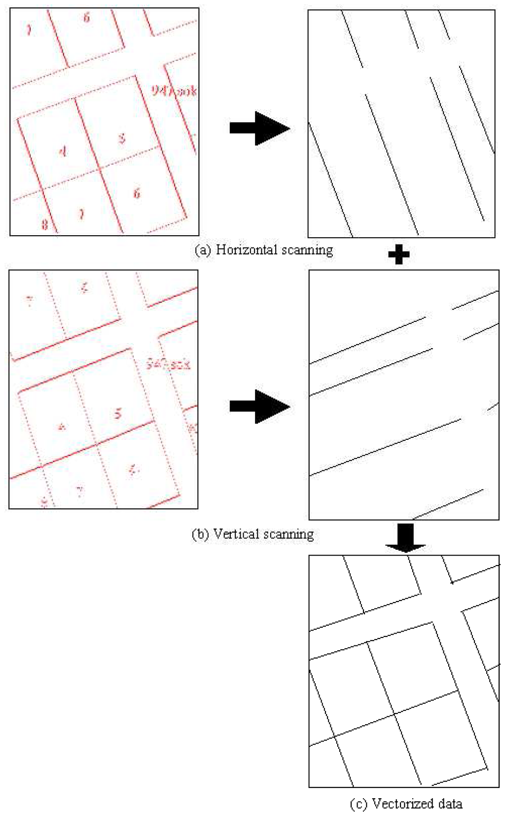 Multidirectional Scanning Model, MUSCLE, to Vectorize Raster Images ...