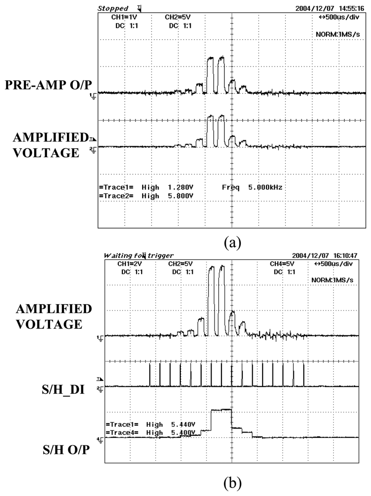 Hardware Implementation of Multiple Fan Beam Projection Technique in ...