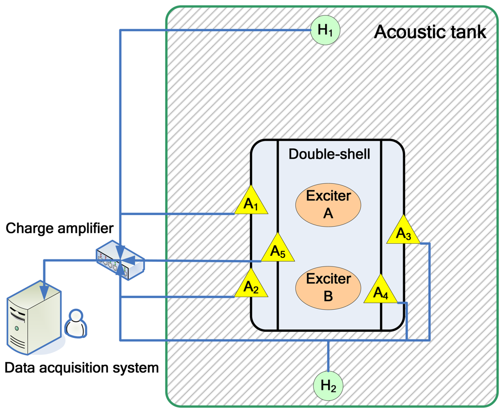 GACEM: Genetic Algorithm Based Classifier Ensemble in a Multi-sensor System