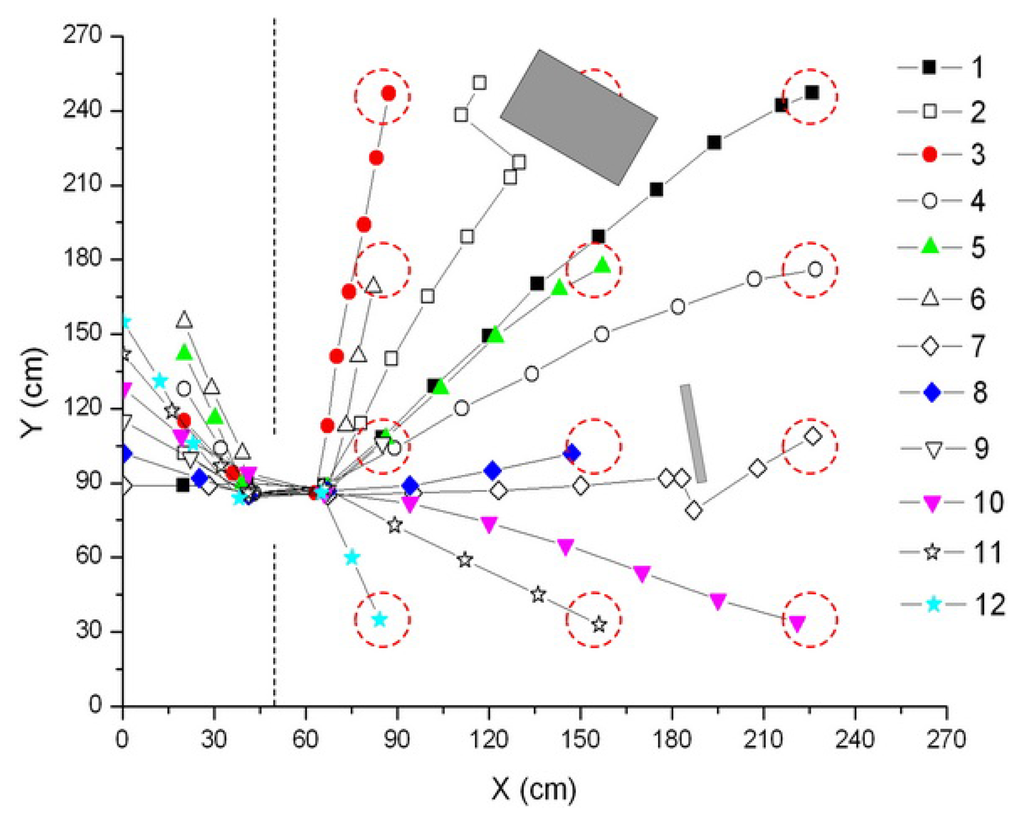 A Mobile Sensor Network System for Monitoring of Unfriendly Environments